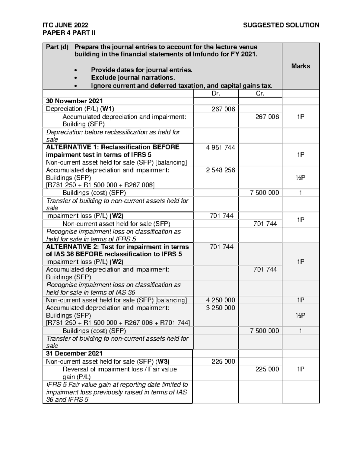 ITC June 2022 Paper 4 Part II Imfundo solution - PAPER 4 PART II Part ...