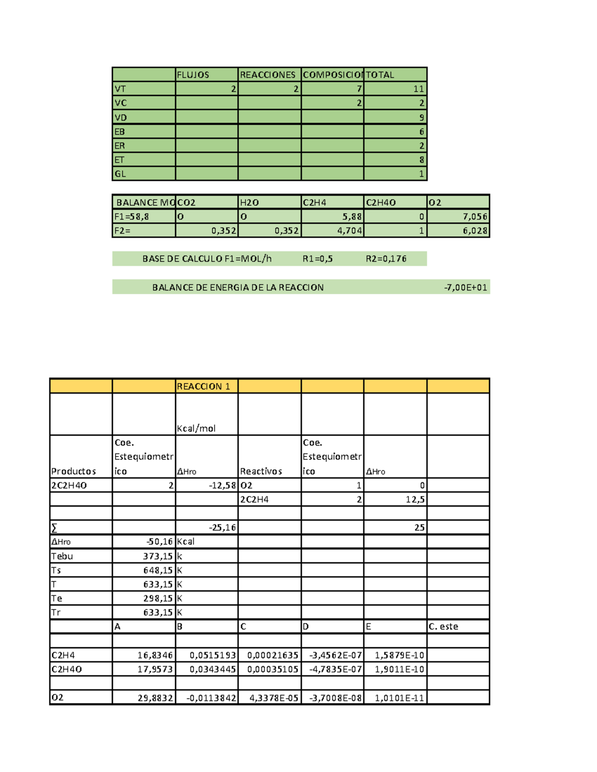 Estequio 3 - FLUJOS REACCIONES COMPOSICIONESTOTAL VT 2 2 7 11 VC 2 2 VD ...