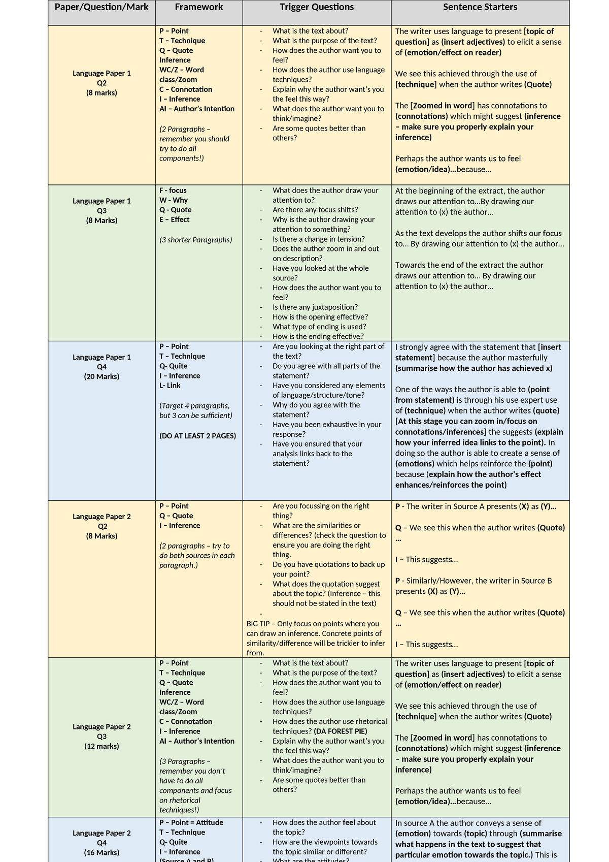 Frameworks and Sentence Starters - Paper/Question/Mark Framework ...