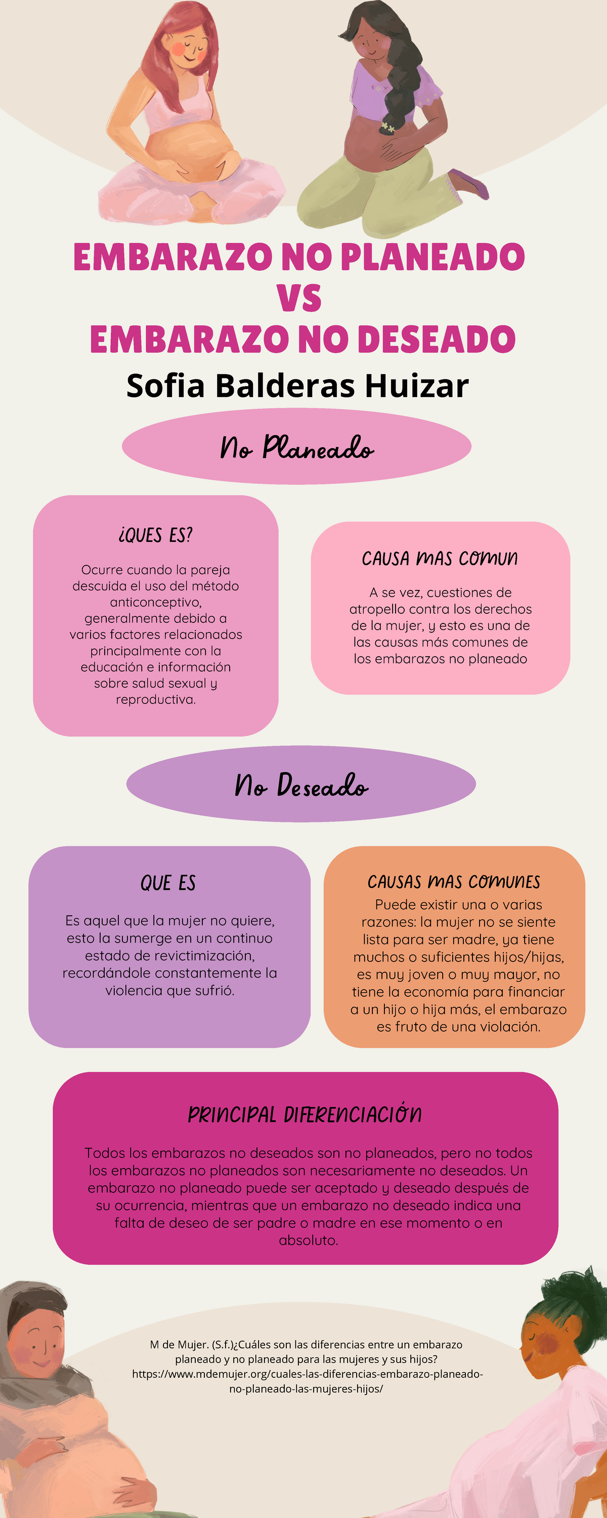 Reproductividad - infografias - EMBARAZO NO PLANEADO VS EMBARAZO NO DESEADO ¿QUES ES? Ocurre ...