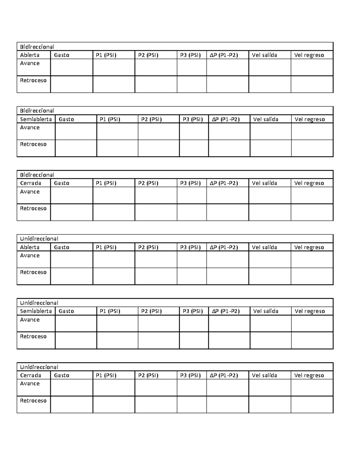 Bidireccional - setst - Bidireccional Abierta Gasto P1 (PSI) P2 (PSI ...