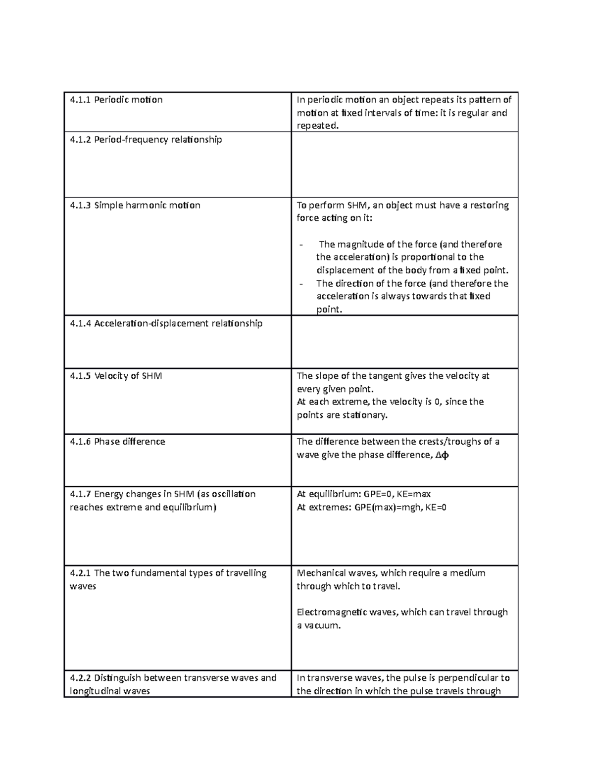 Physics Flash Cards Topic 4 - 4.1 Periodic motion In periodic motion an ...