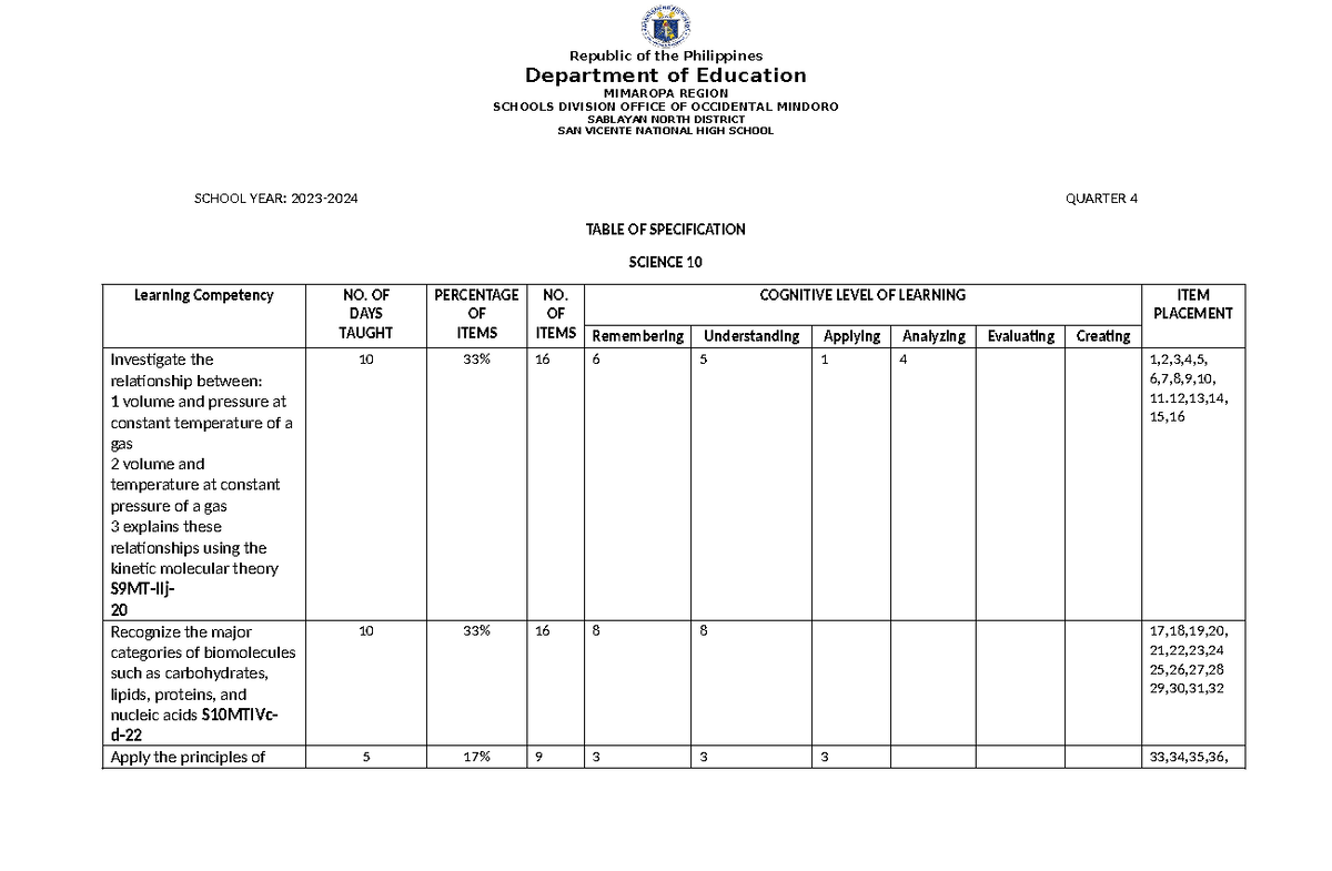 TOS Science 10 - Republic of the Philippines Department of Education ...