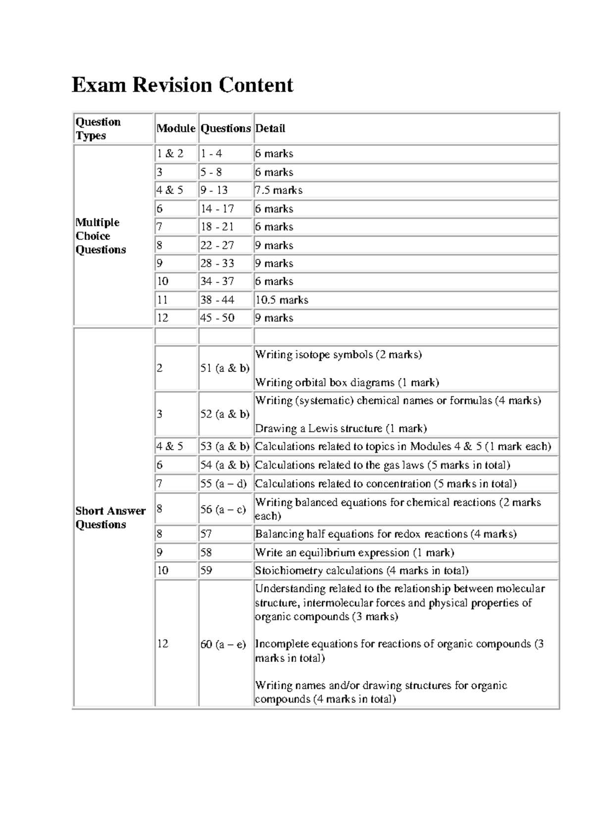 Exam Revision - Questions Content Format - Exam Revision Content ...
