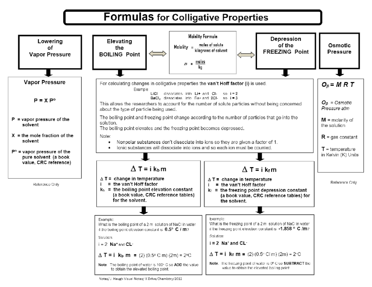 PDF -Colligative Property 2 - PROP 102 - Studocu
