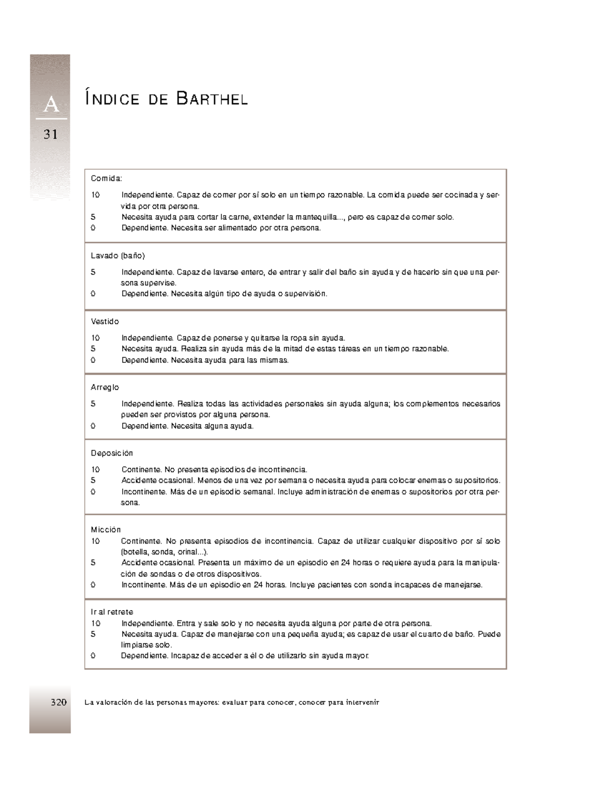 01 Indice de Barthel ABVD - 320 La valoración de las personas mayores: evaluar para conocer ...