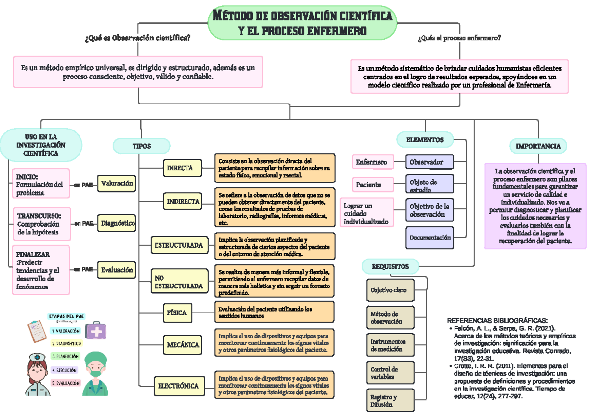 Mapa metodología (1) - ¿Qué es Obser vación científica? Es un método ...