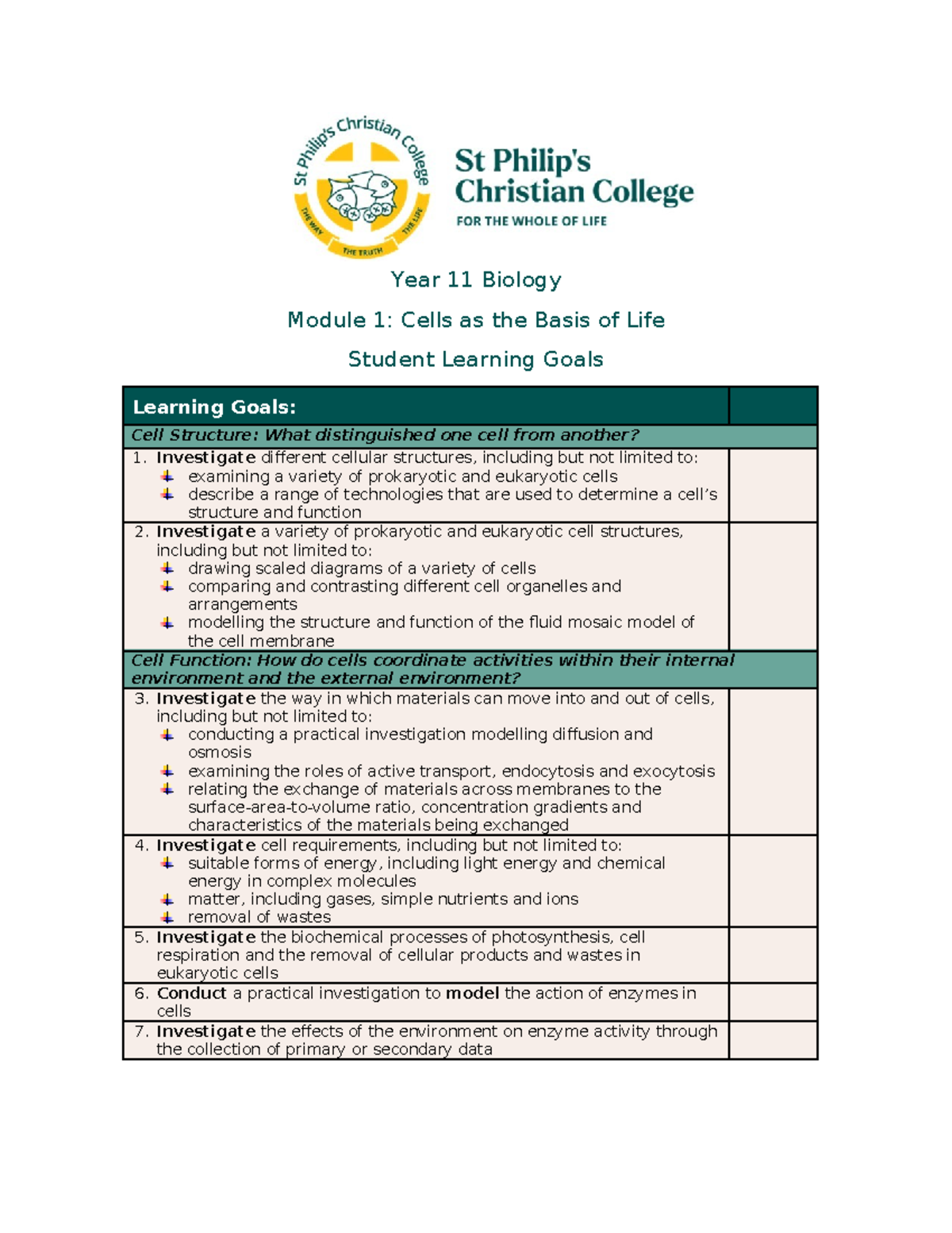 Module 1 Cells as the Basis of Life Learning Outcomes - Year 11 Biology ...