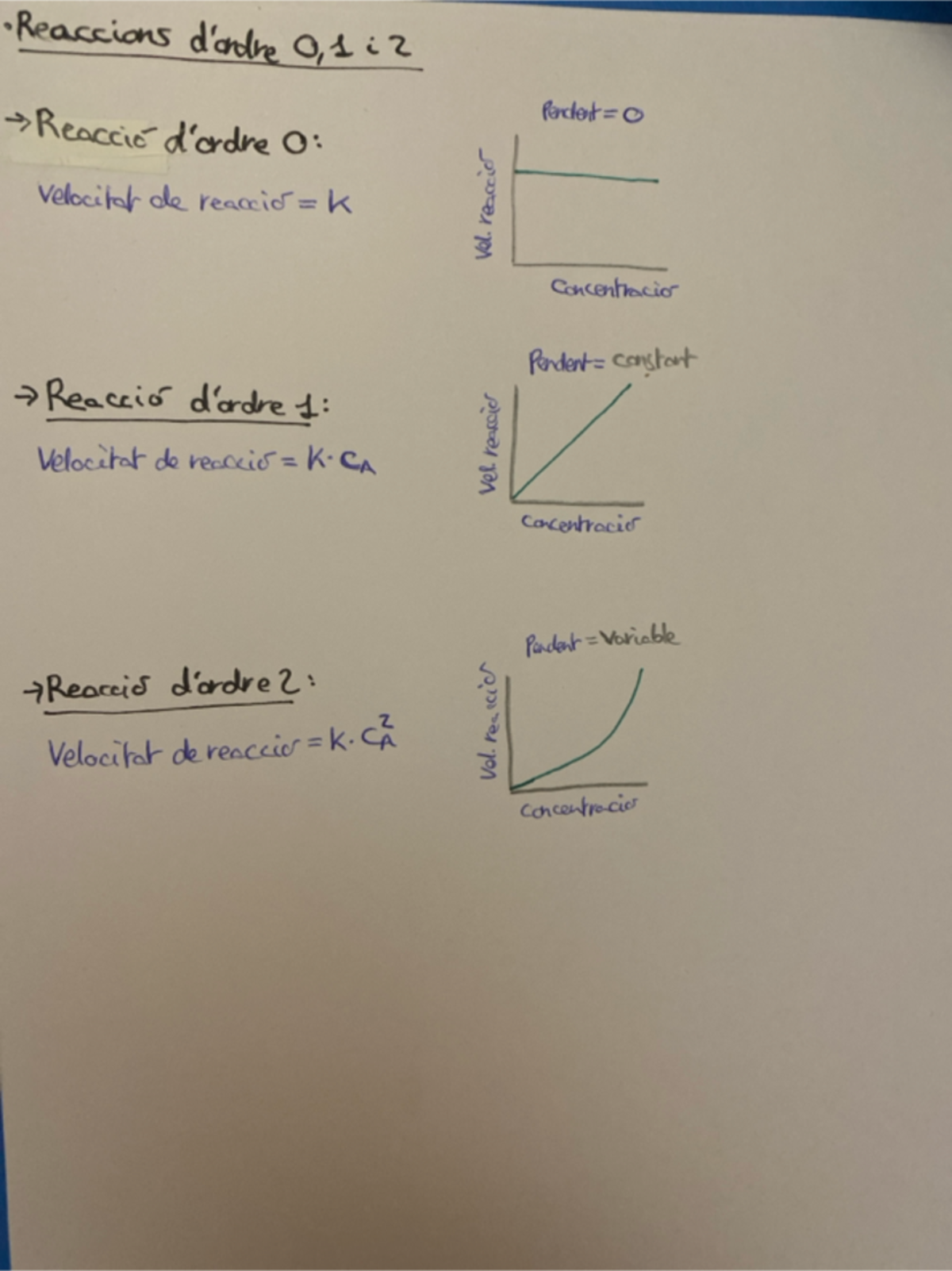 Reacciones de orden cinetico - Cinètica Químia - Studocu
