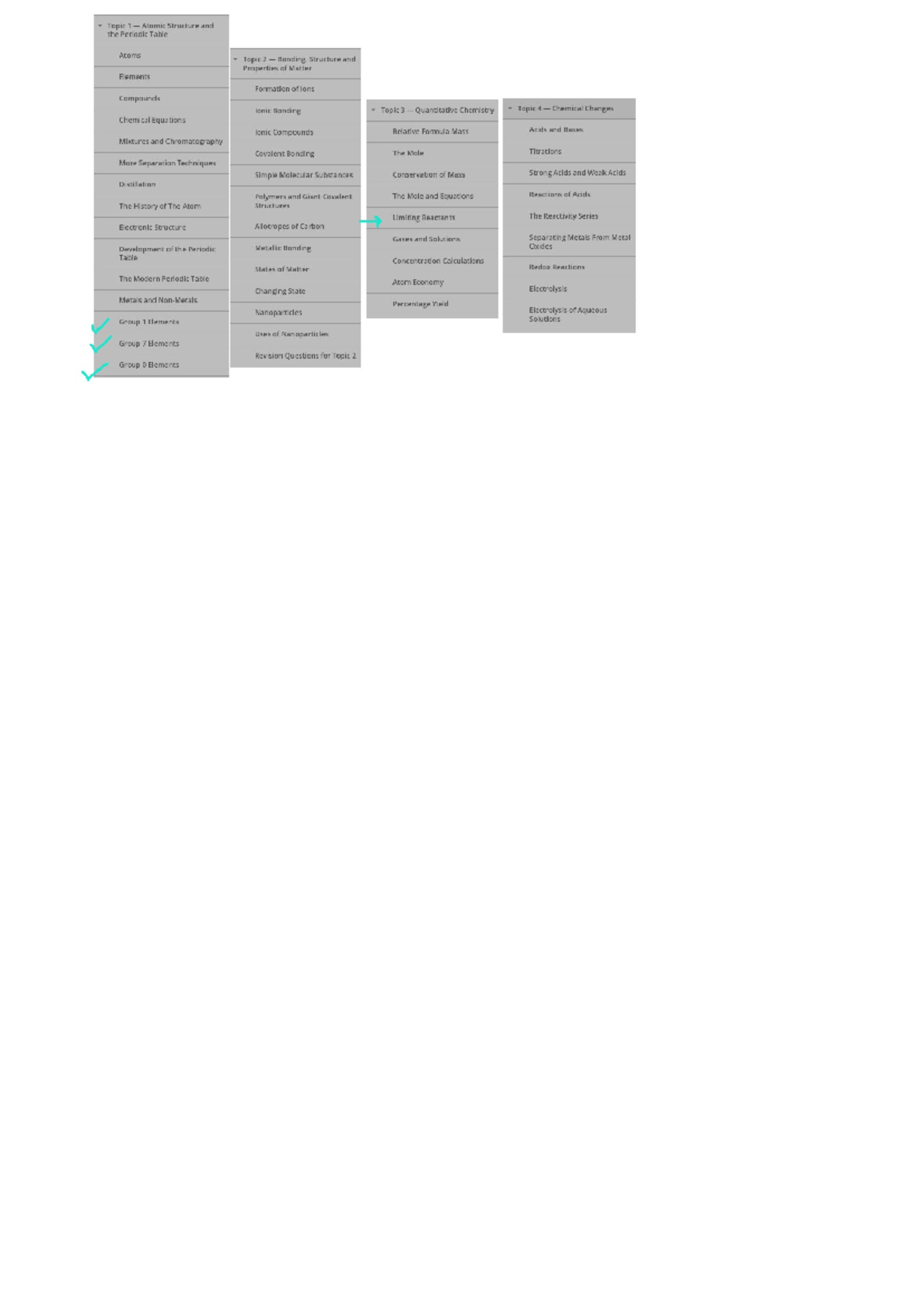 Year 10 chemistry topics - Studocu