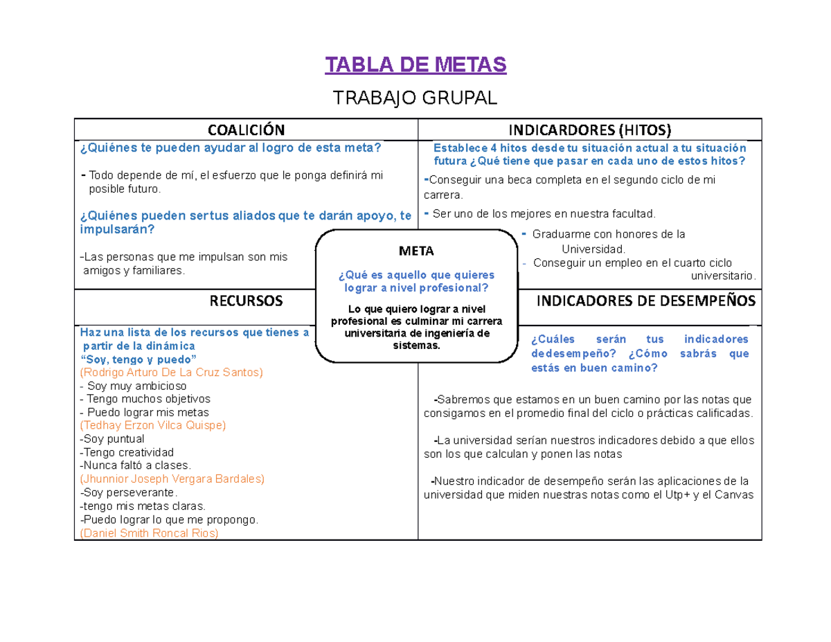 IVU Actividad 11 - TABLA DE METAS TRABAJO GRUPAL COALICIÓNINDICARDORES ...