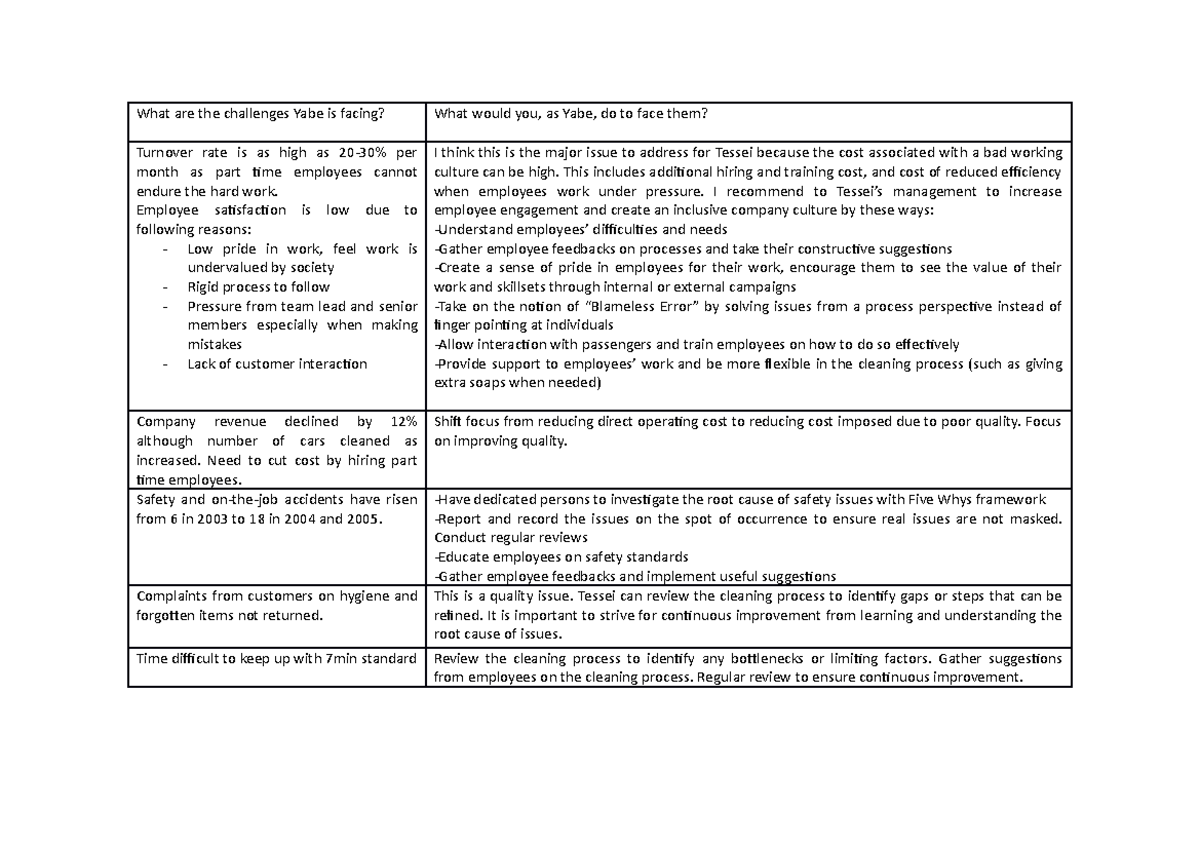 Trouble at Tessei - What are the challenges Yabe is facing? What would ...