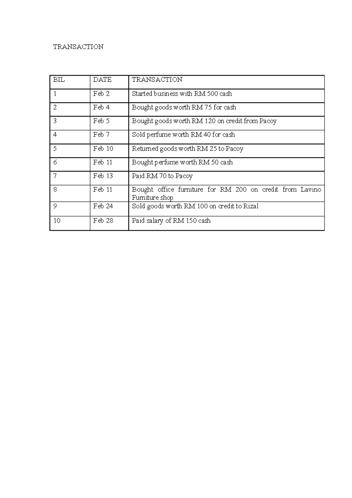 Transaction - Public administration - UiTM - Studocu