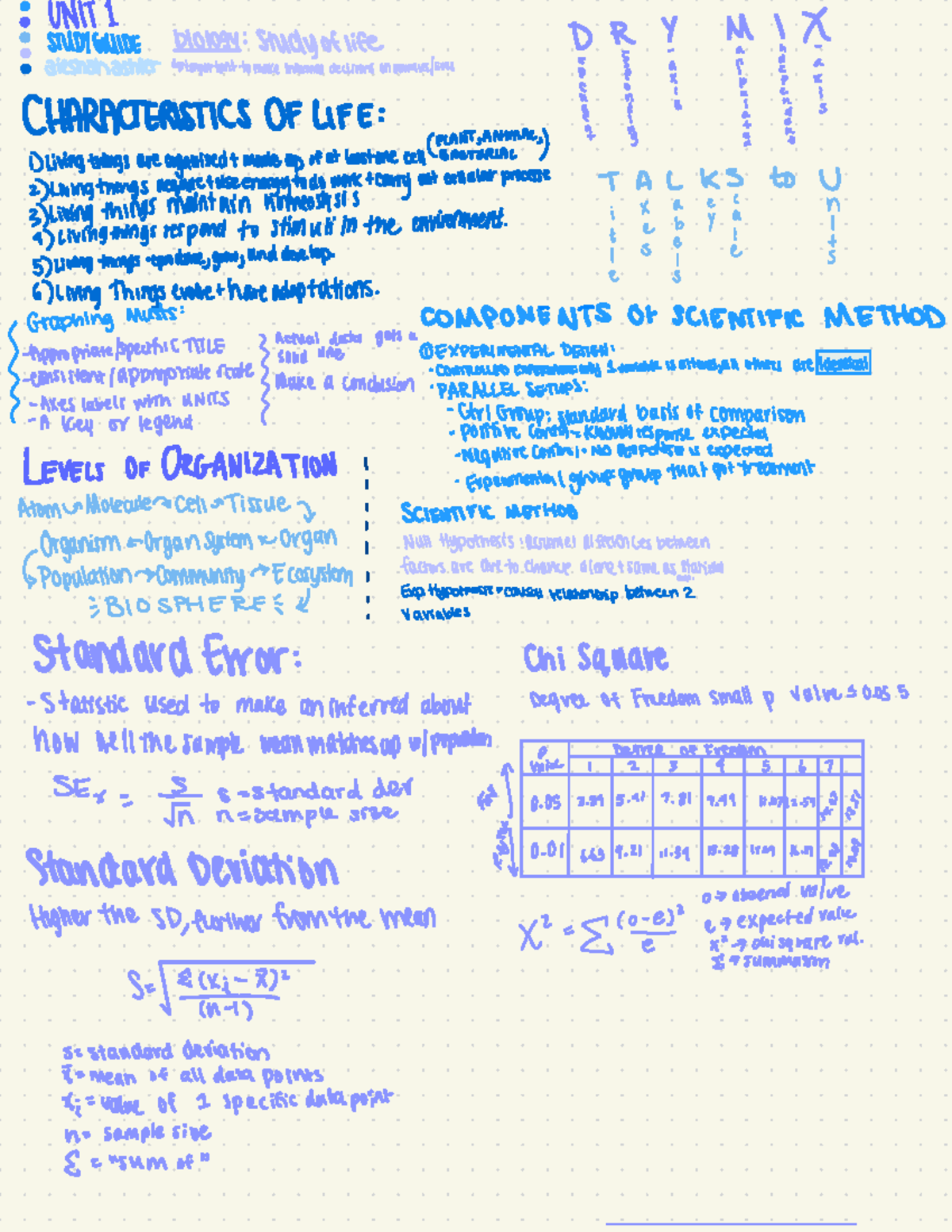 Unit 1 AP bio - Graphic summary of unit 1 AP bio - · UNIT 1 DRY MIX ...