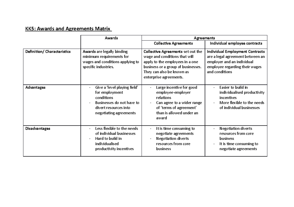 Awards and Agreements Matrix - completed - KK5: Awards and Agreements ...