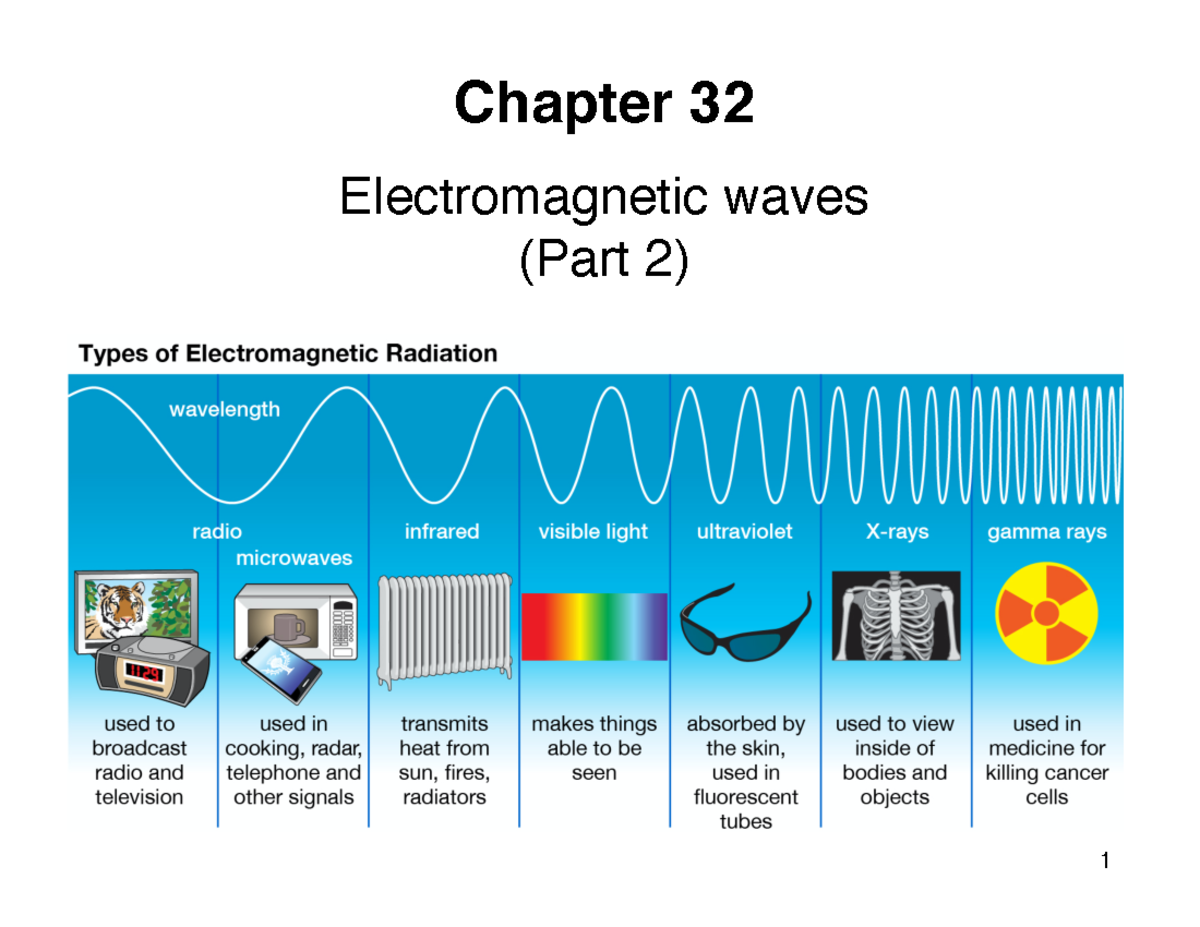 Chapter 32 Part 2 - Chapter 32 Electromagnetic waves (Part 2) 1 ...