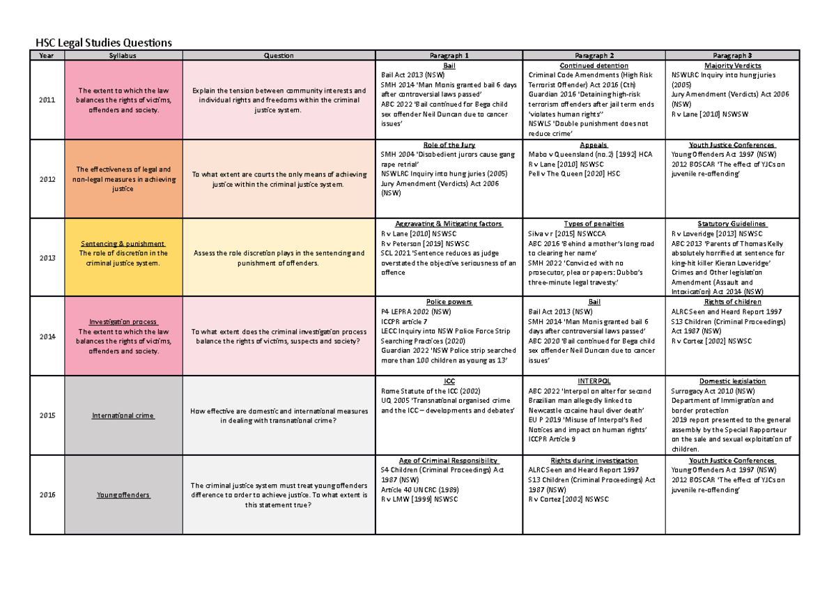 HSC Questions - crime notes - Year Syllabus Question Paragraph 1 ...