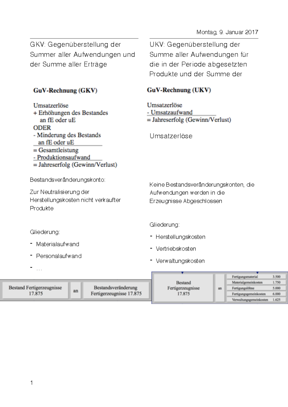 GKV UKV - Kurze aber ausreichende Zusammenfassung des UKV und GKV ...