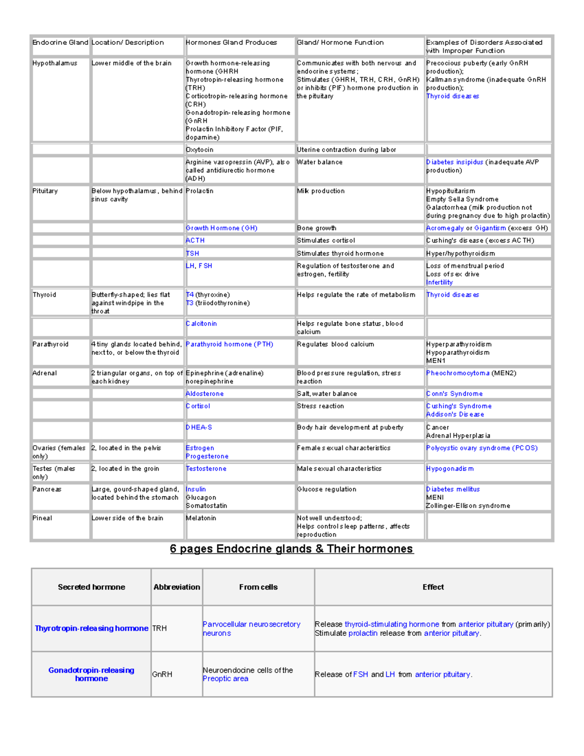 6 table and function Endocrine Gland - Endocrine Gland Location ...