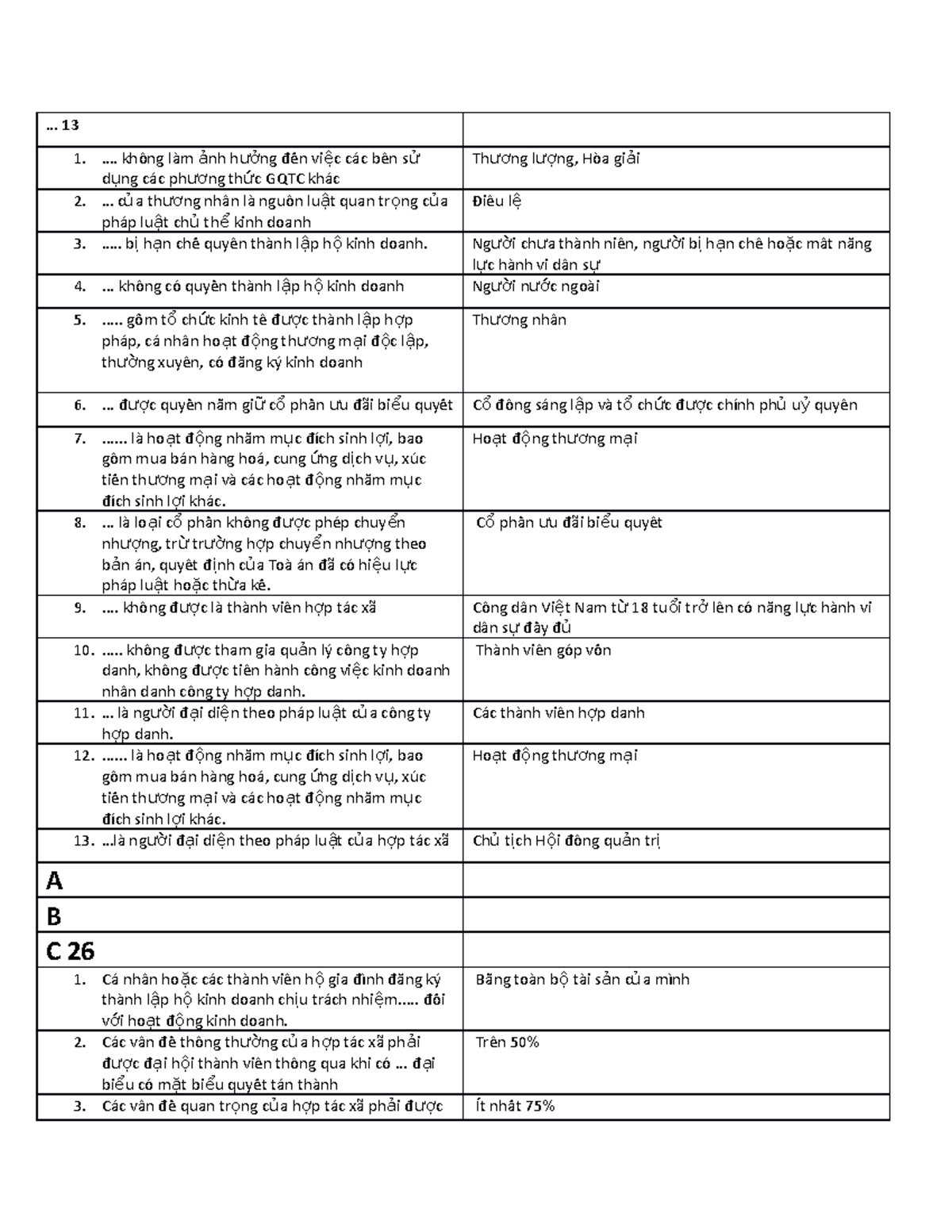 Pháp luật về chủ thể kinh doanh - SL04 - ... 13 .... không làm ảnh h ưởng đếến vi ệc các bến s ử ...