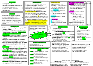 Exempt Income, General deduction formula and sp deductions - ADIA002 ...