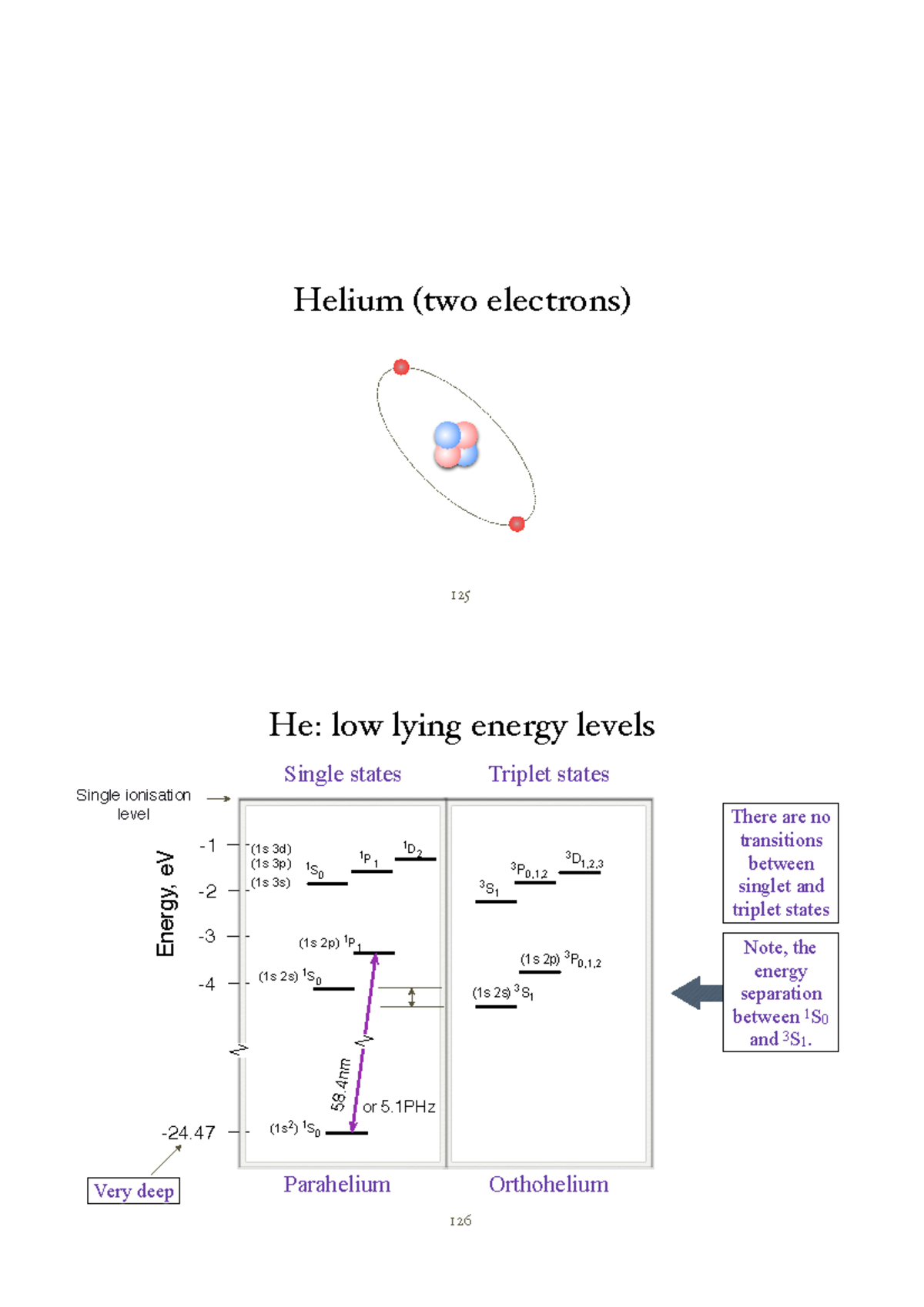 Set 4 (125-145) - Slides - Helium (two electrons) 125 He: low lying ...