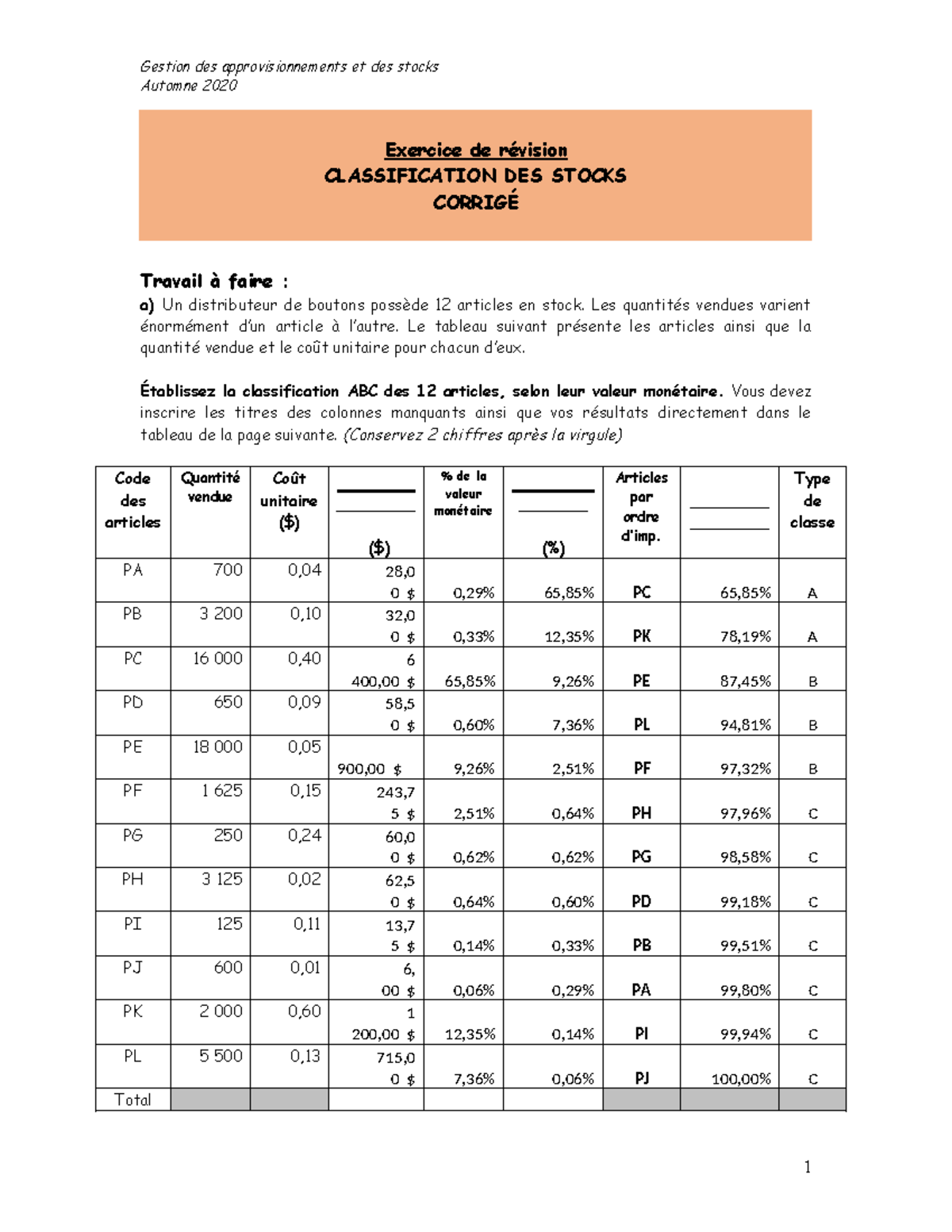 Classification des stocks corrigé - Automne 2020 Exercice de révision ...