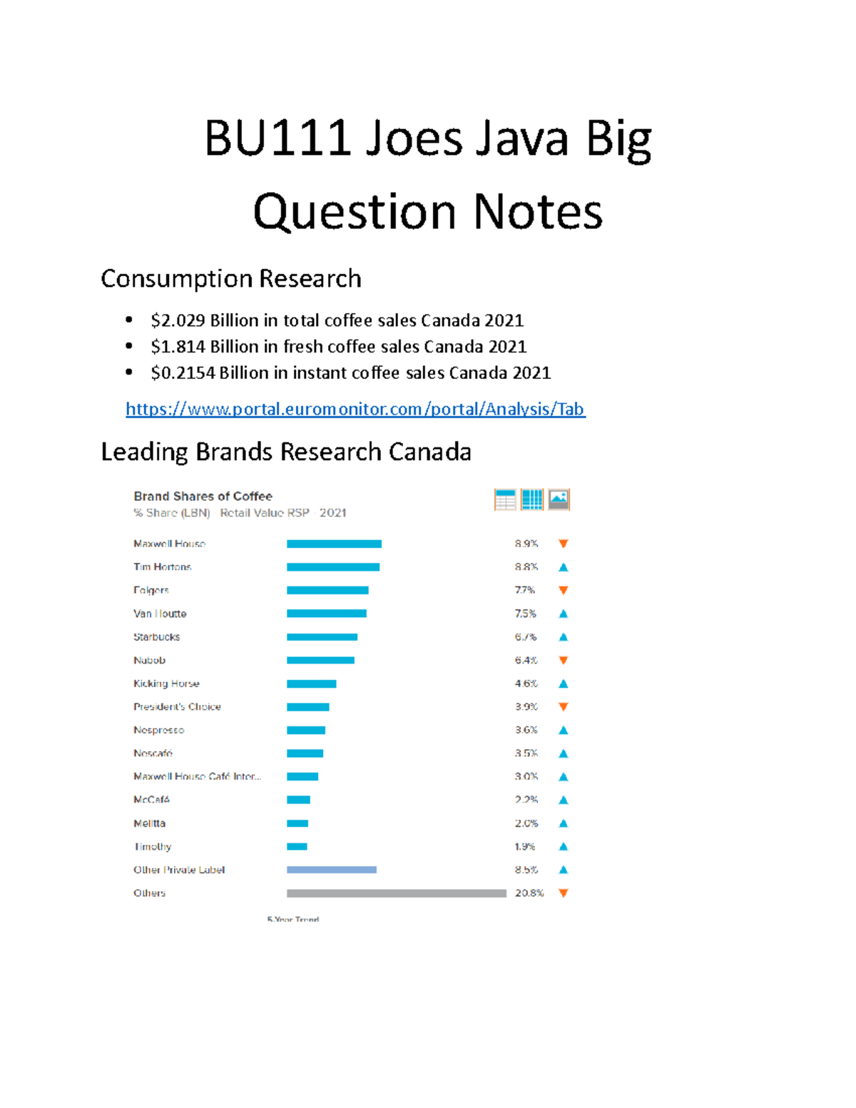 BU111 Joes Java Big Question Notes - BU111 Joes Java Big Question Notes ...