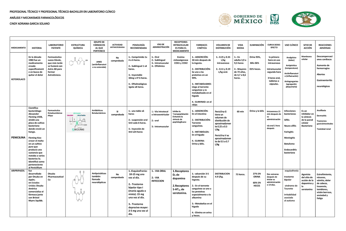 Farmacologia E1 Presentacion Farmaco Cuadro Cindyadrianagarciasolano ...