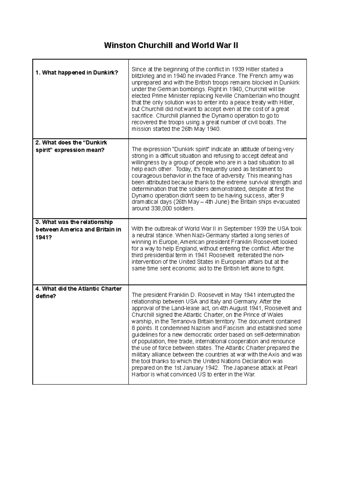 Churchill 2 - Winston Churchill and World War II 1. What happened in ...