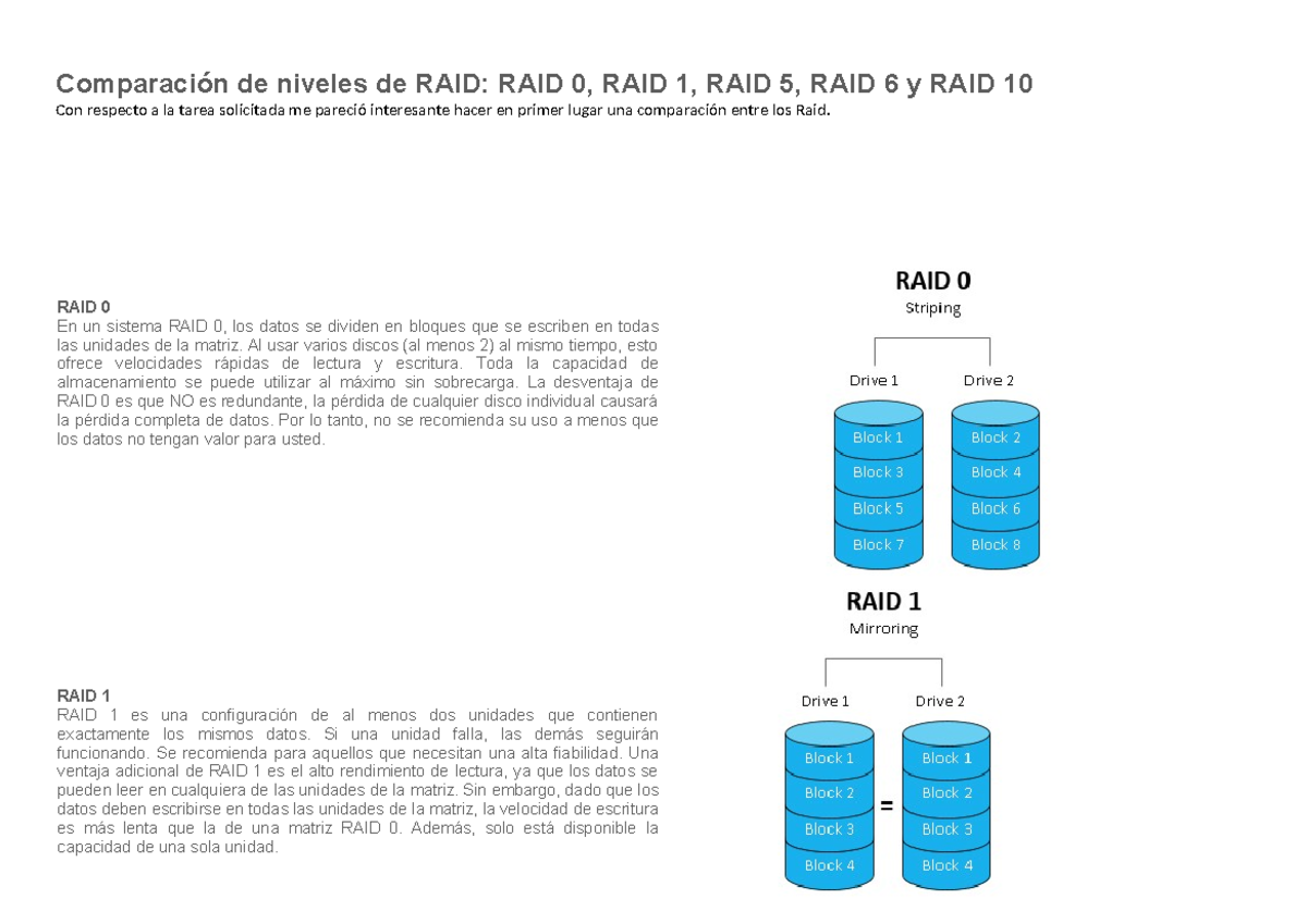 Comparación de niveles de RAID: RAID 0, RAID 1, RAID 5, RAID 6 y RAID 10 - RAID 0 En un sistema ...