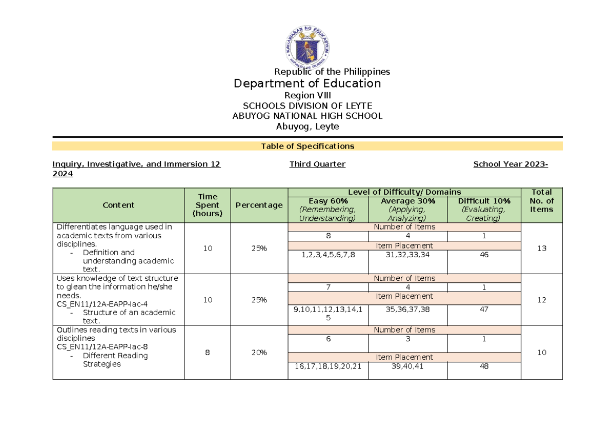 SHS TOS III Third Q - Republic of the Philippines Department of ...