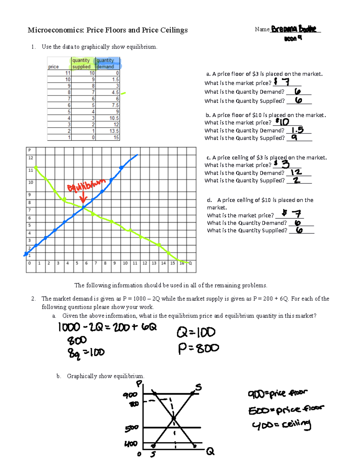 ECON 9 Homework 6 - Microeconomics: Price Floors and Price Ceilings ...