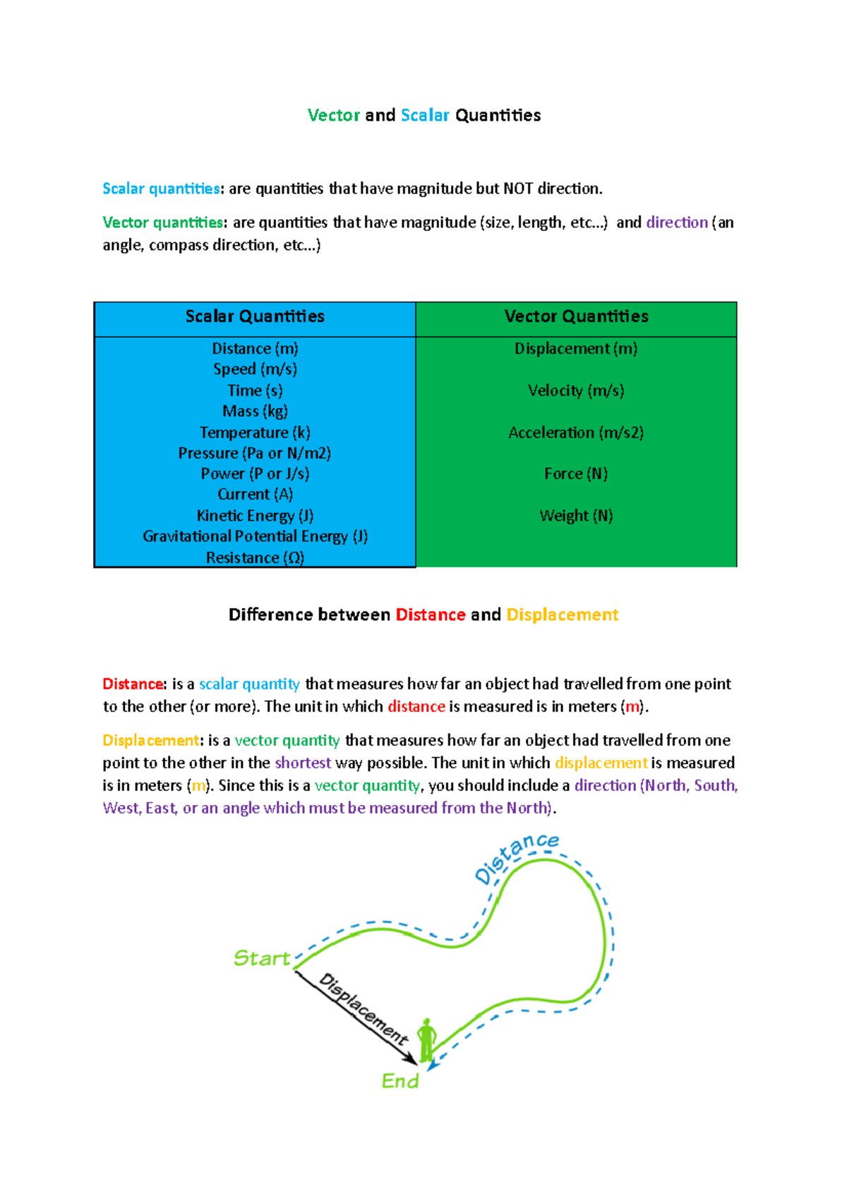 Vector and Scalar Quantities - Vector and Scalar Quantities Scalar ...
