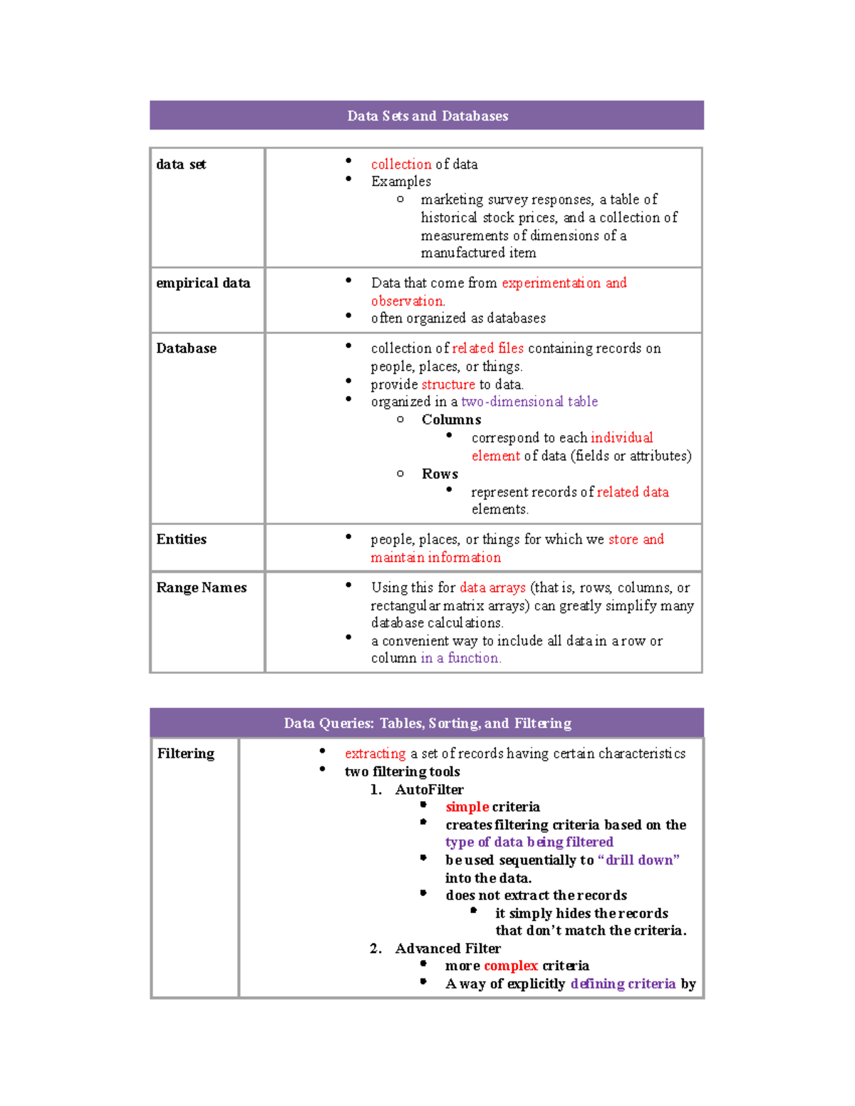 Chapter 2; Database Analytics - Data Sets and Databases data set ...