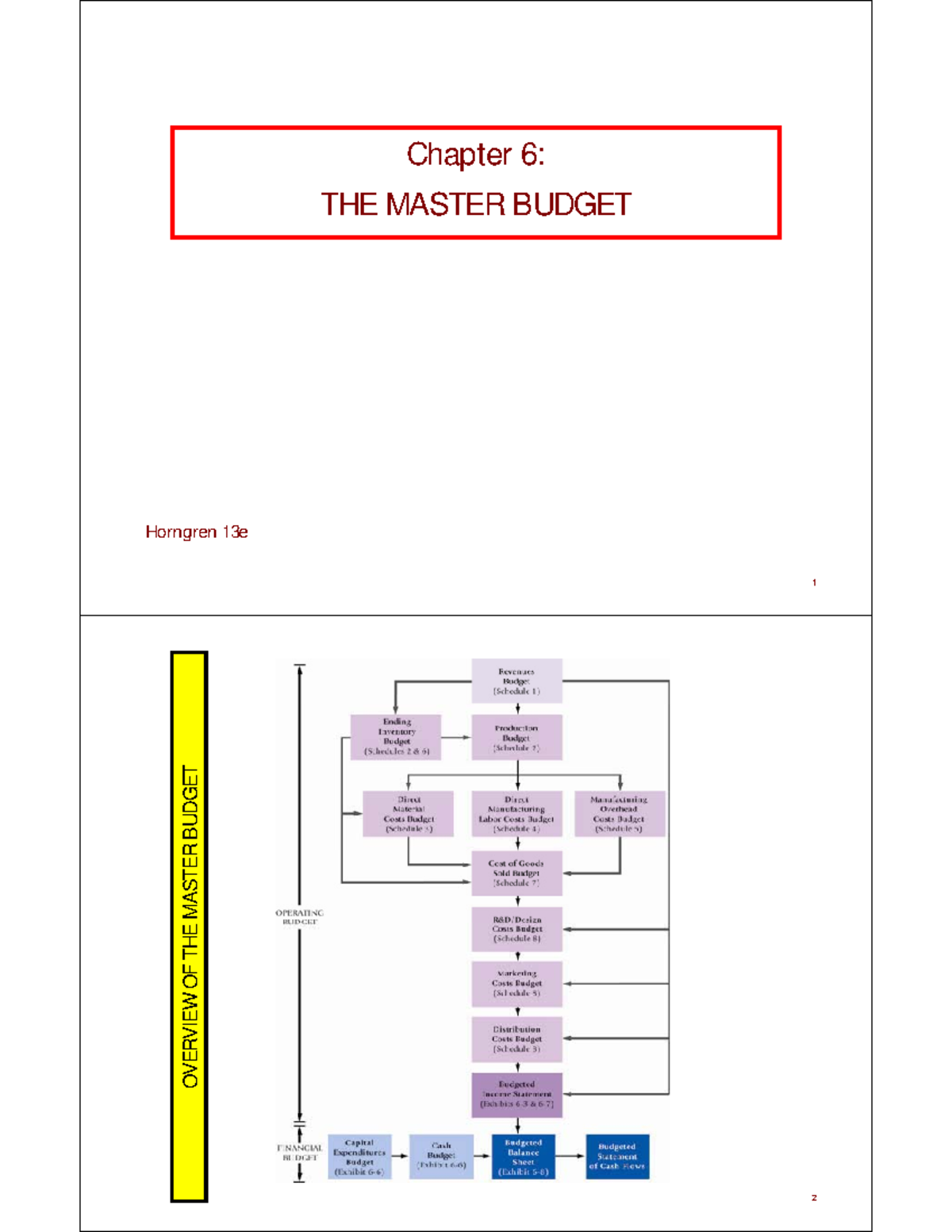 Master budget - .. The master budget is the initial budget prepared ...
