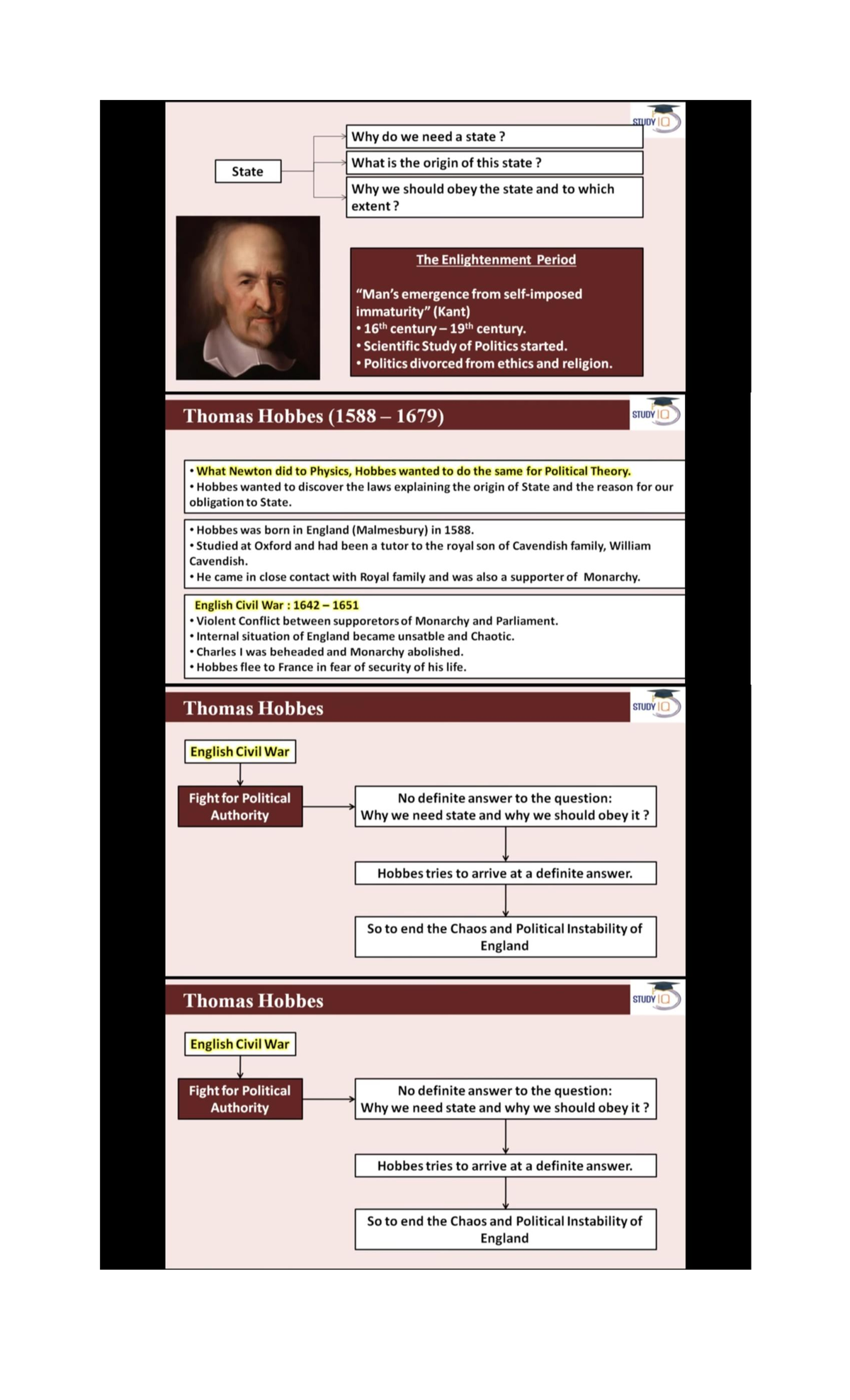 Thomas Hobbes - Summary political science - Studocu