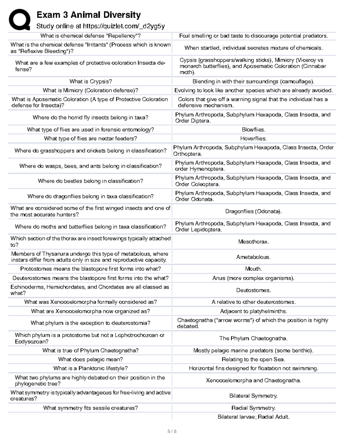 Animal Diversity Study Guide - Exam 3 Animal Diversity Study online at ...