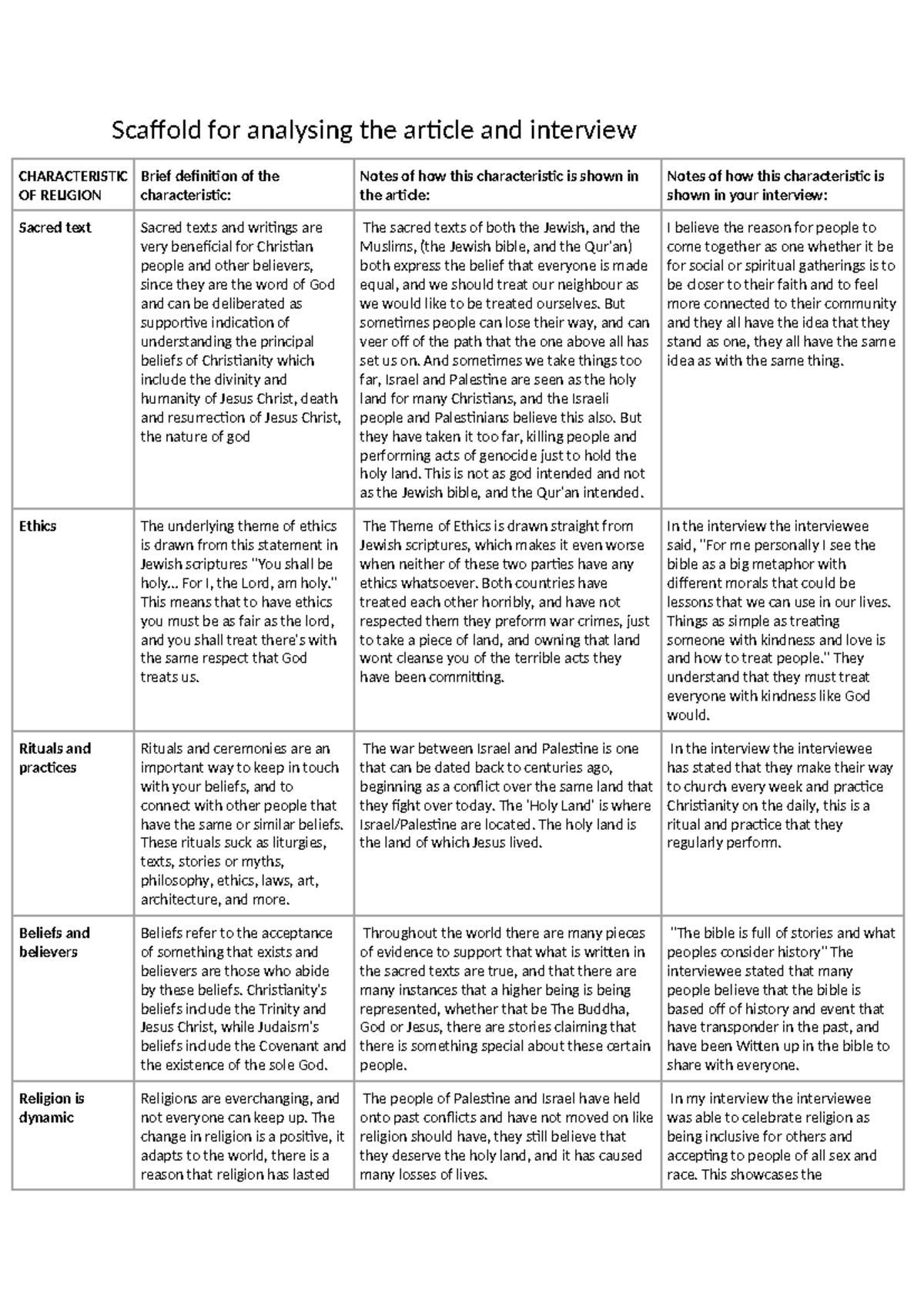 Scaffold for analysing article and interview - Scaffold for analysing ...
