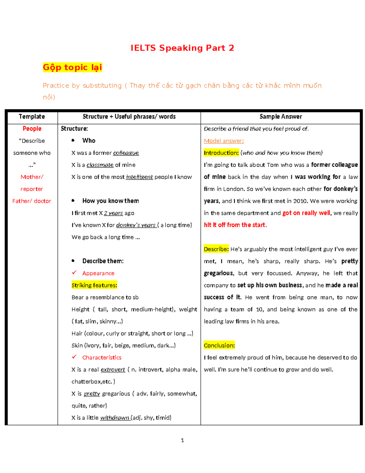 Ielts Speaking Part 2 guideline (by Keith) - IELTS Speaking Part 2 Gộp topic lại Practice by ...