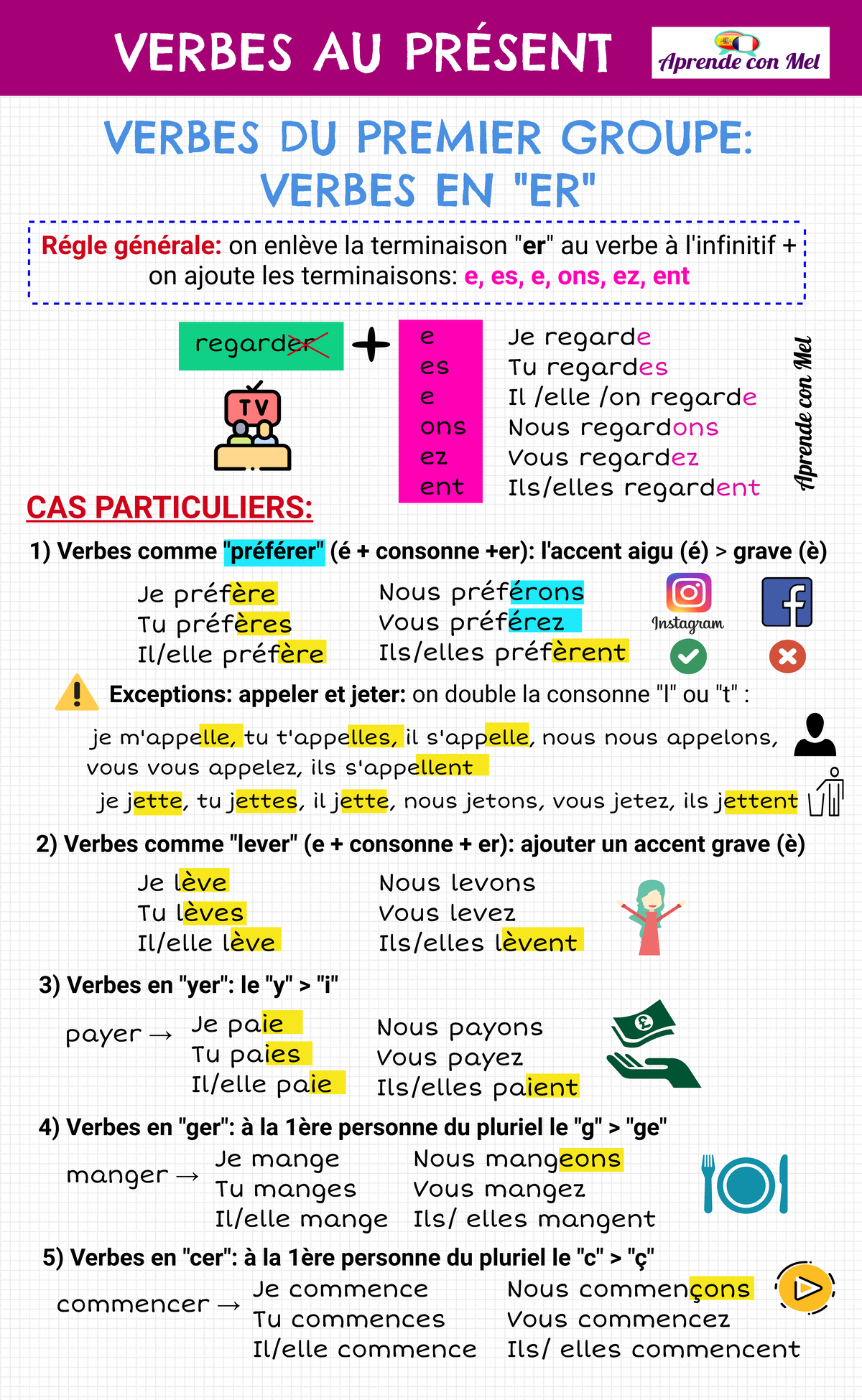 Present de lindicatif 1er groupe aprende con mel 1 - VERBES AU PRÉSENT ...