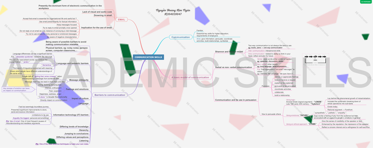 Chapter 4: COMMUNICATION SKILLS - COMMUNICATION SKILLS Com m unication ...