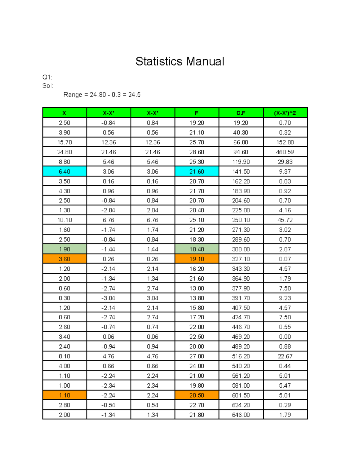 Untitled document - Statistics Manual Q1: 3 0 0 22 469 0. 3 0 0 19 1305 ...