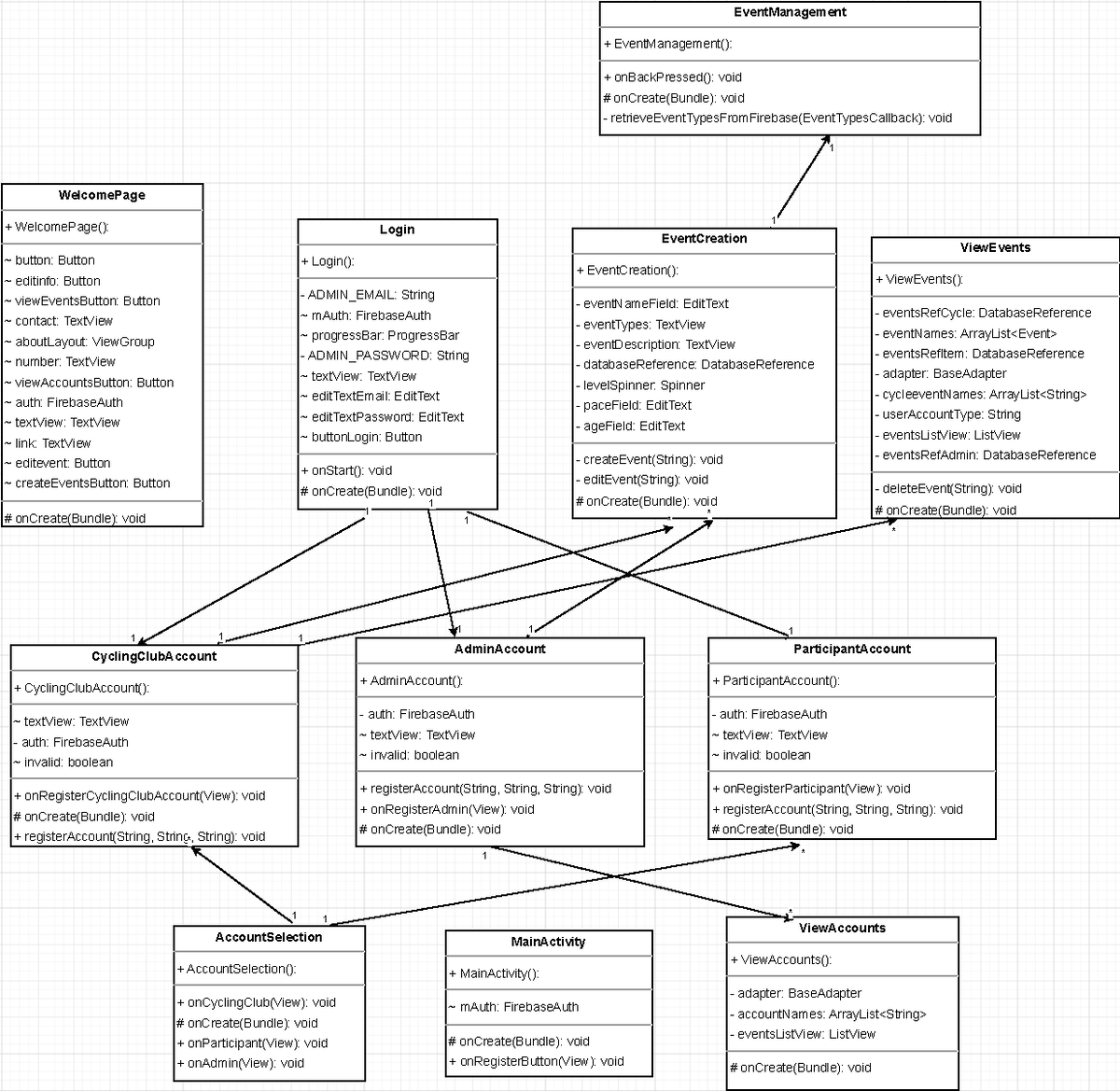 UML - UML - AccountSelection + AccountSelection(): + onCyclingClub(View ...
