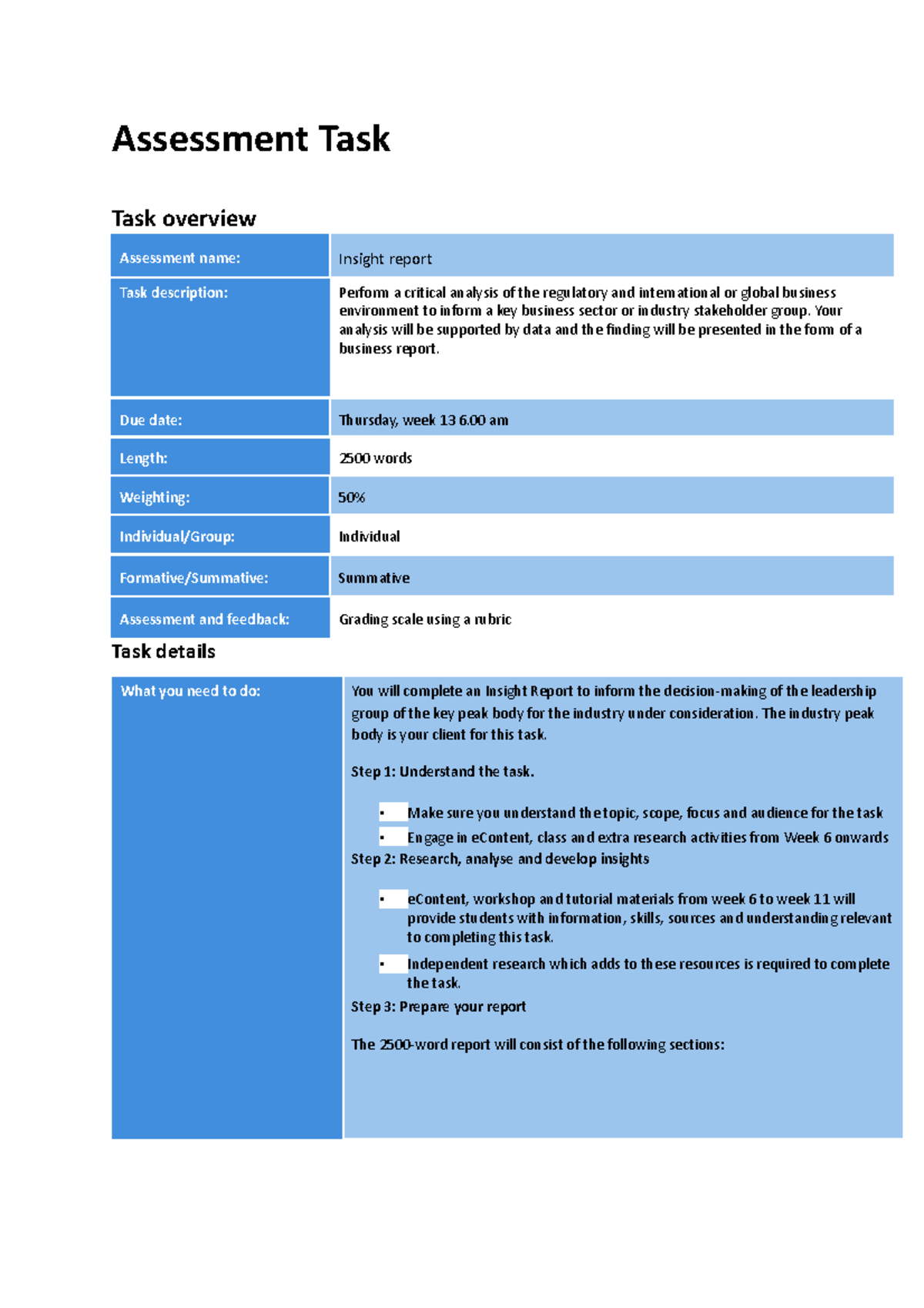 Assessment Task - Assessment Task Task overview Assessment name: Insight report Task description ...