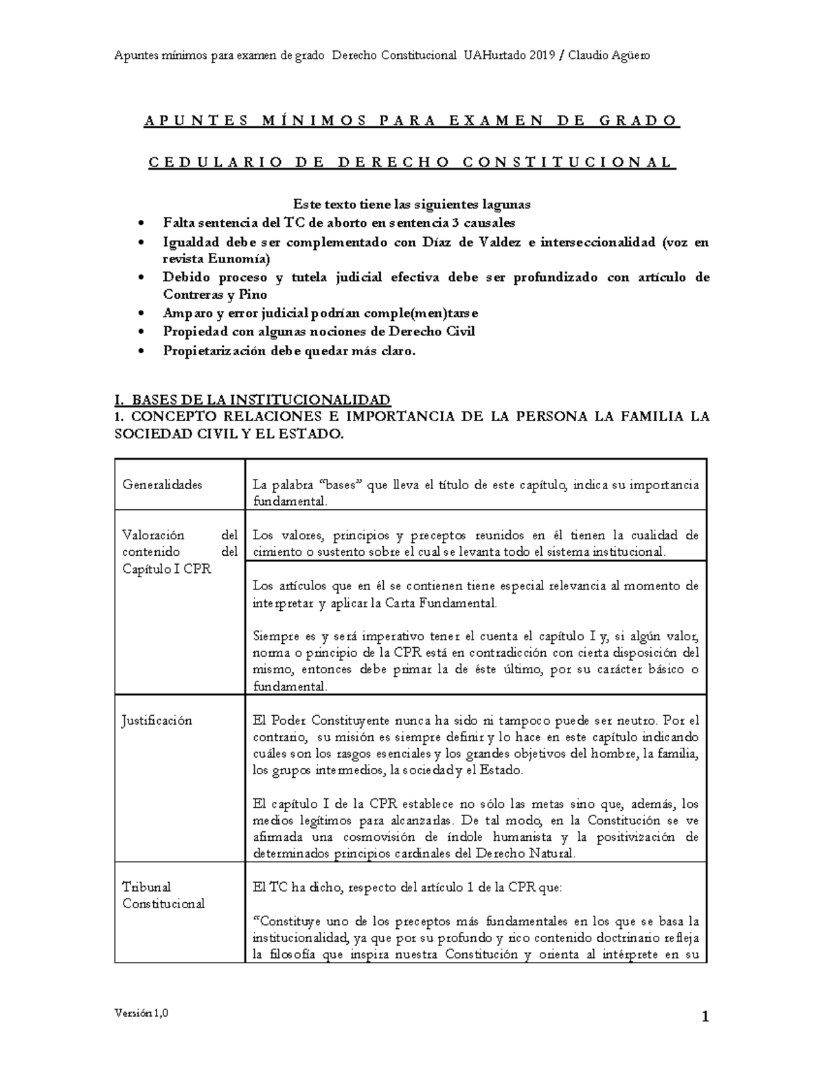 Apuntes minimos examen grado constitucional v1 - A P U N T E S M Í N I ...