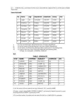 Class XII-UNIT III - SQL and My SQL Notes - UNIT III - SQL & MYSQL ...
