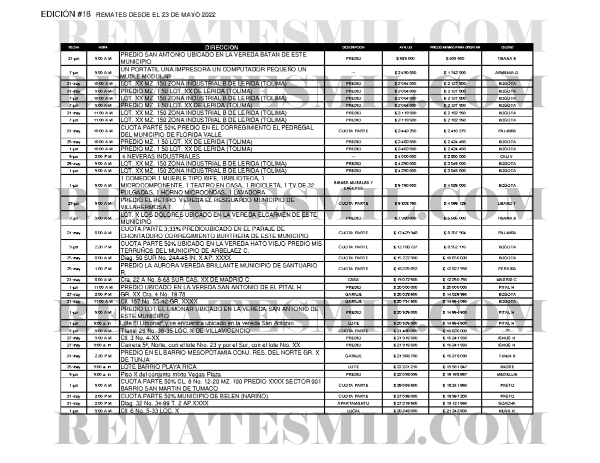 Tabla Inmuebles 23 MAYO 2022 - REMATESMIL REMATESMIL REMATESMIL ...