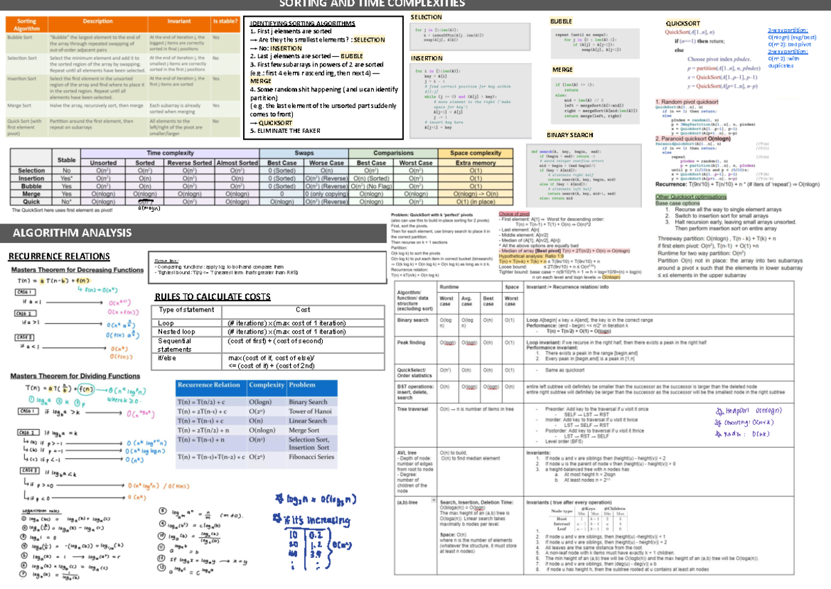 2040s cheatsheet - ####### Some tips: Comparing functions: apply log to both and compare them ...