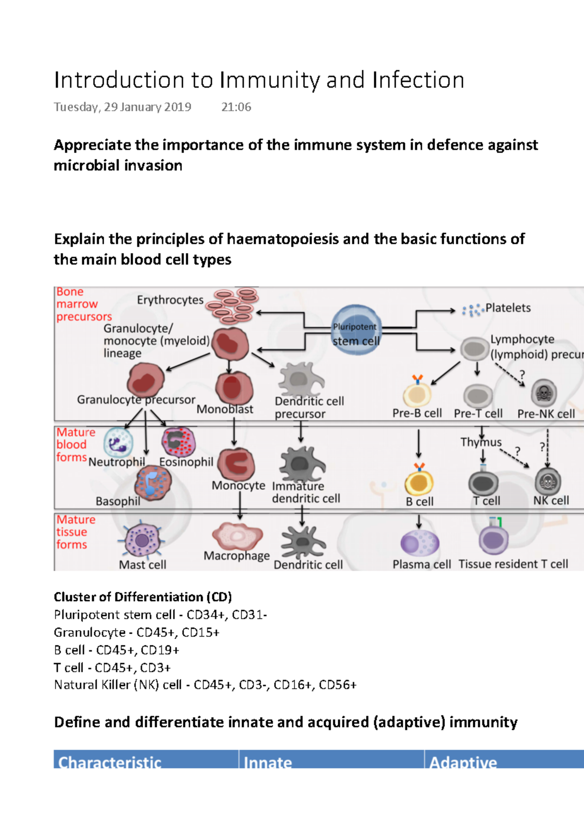 Introduction to Immunity and Infection - Appreciate the importance of ...